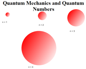 Quantum Mechanics and Quantum Numbers - ScienceMotive