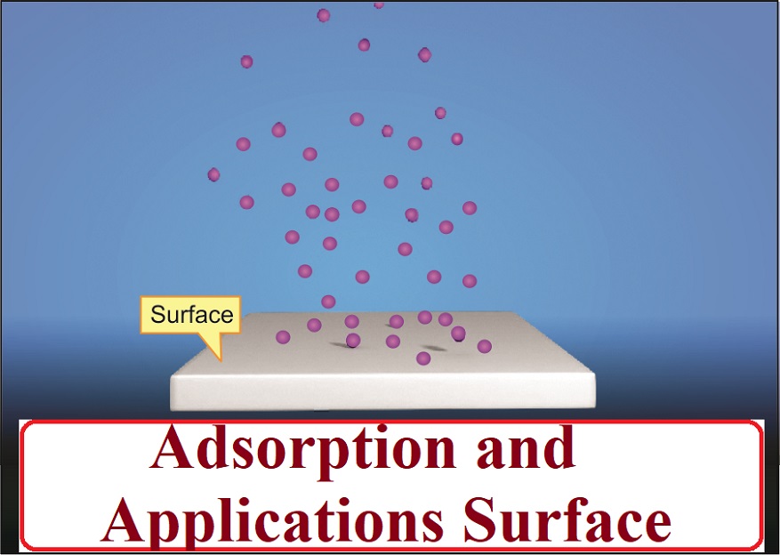 Adsorption and Applications Surface Chemistry - ScienceMotive